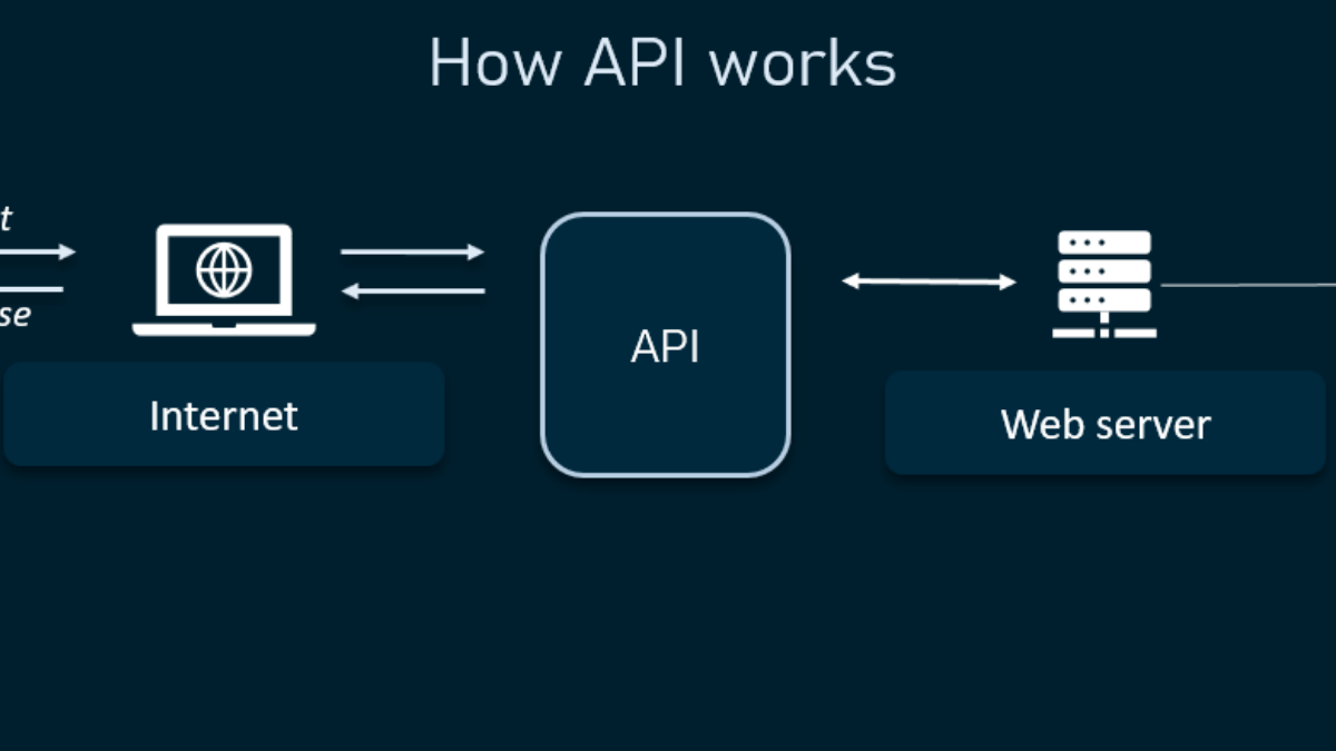 API Key Nedir? - Soft Marketing