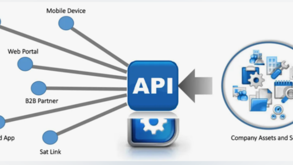 API Nedir, Ne İşe Yarar? - Soft Marketing