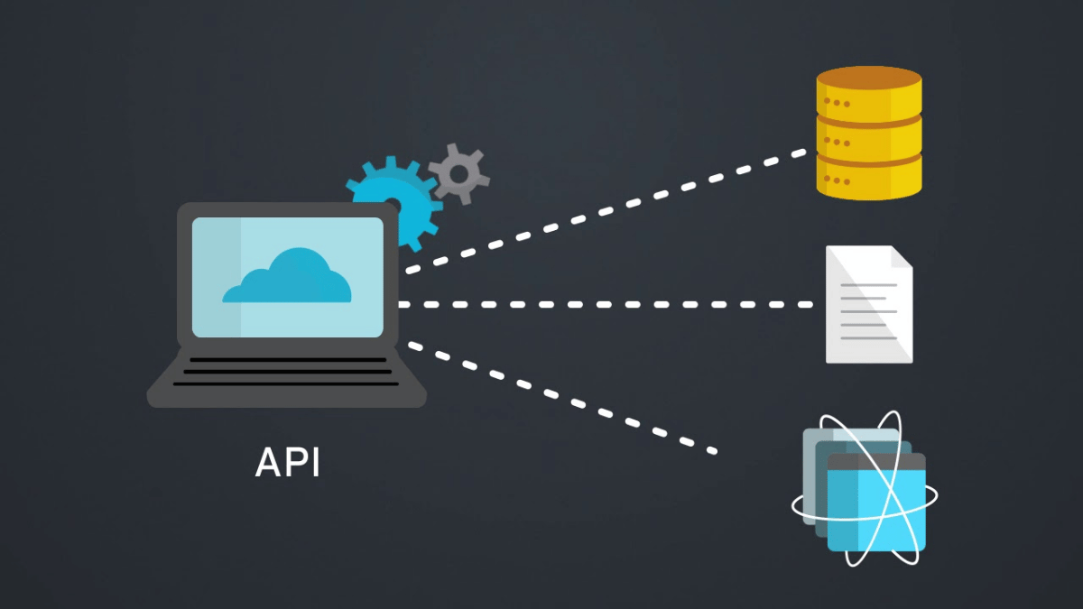 Yazılım API’si Nedir? - Soft Marketing